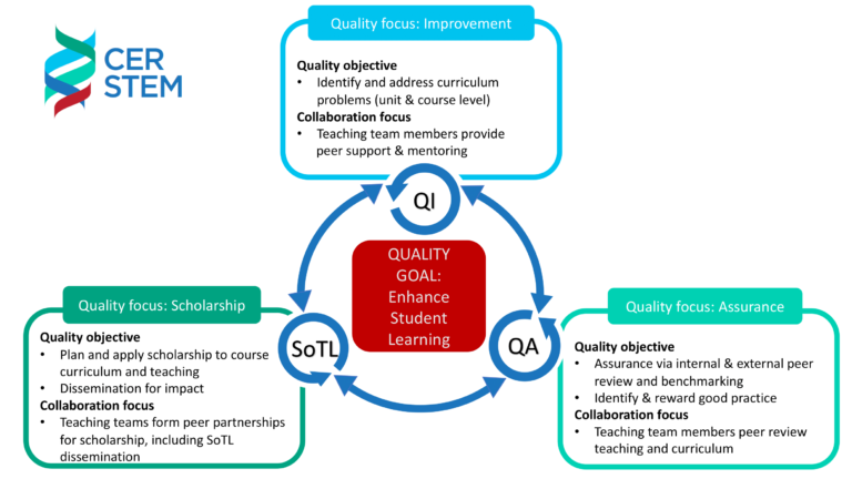 The Framework - ACDS